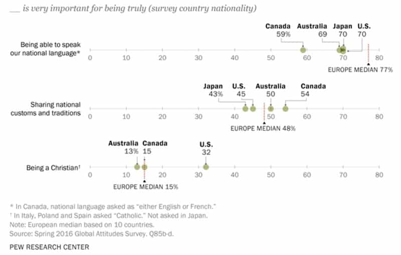 Language defines national identity, says survey. What this means in ...